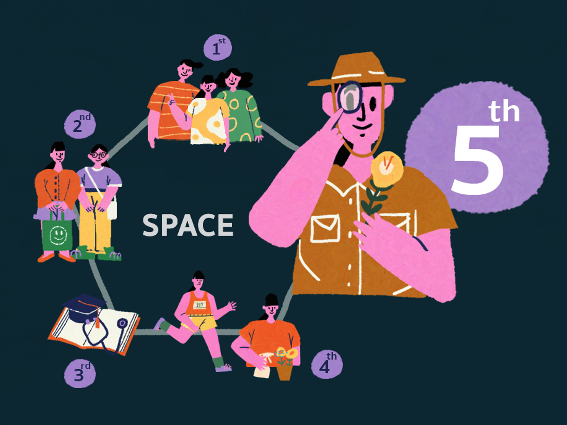 พื้นที่ที่ 5 (THE 5TH SPACE) สำหรับคนรุ่นใหม่ เพื่อค้นพบศักยภาพและ ...