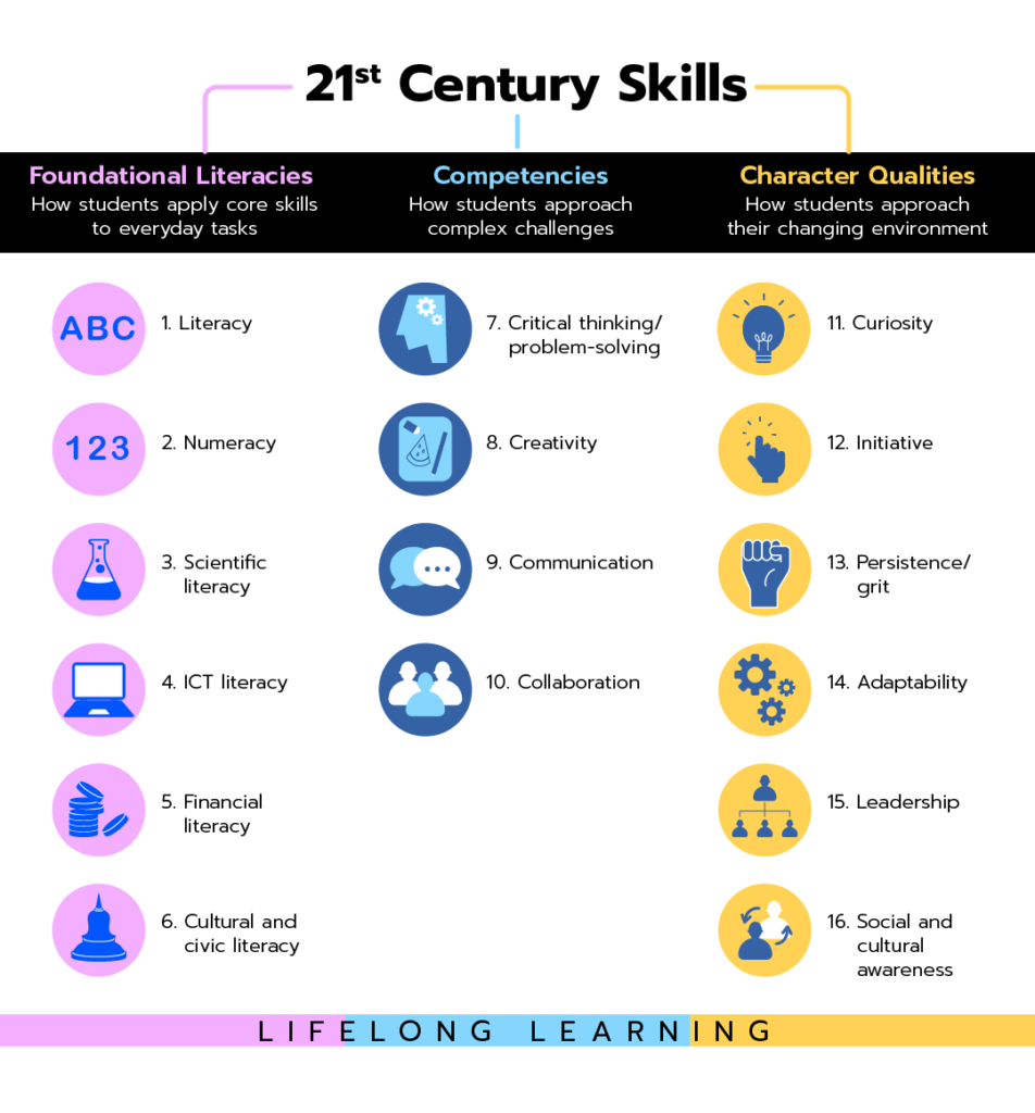 PROBLEM BASED LEARNING: การเรียนรู้ที่เด็กสร้างความรู้ด้วยตัวเองที่ลำ ...