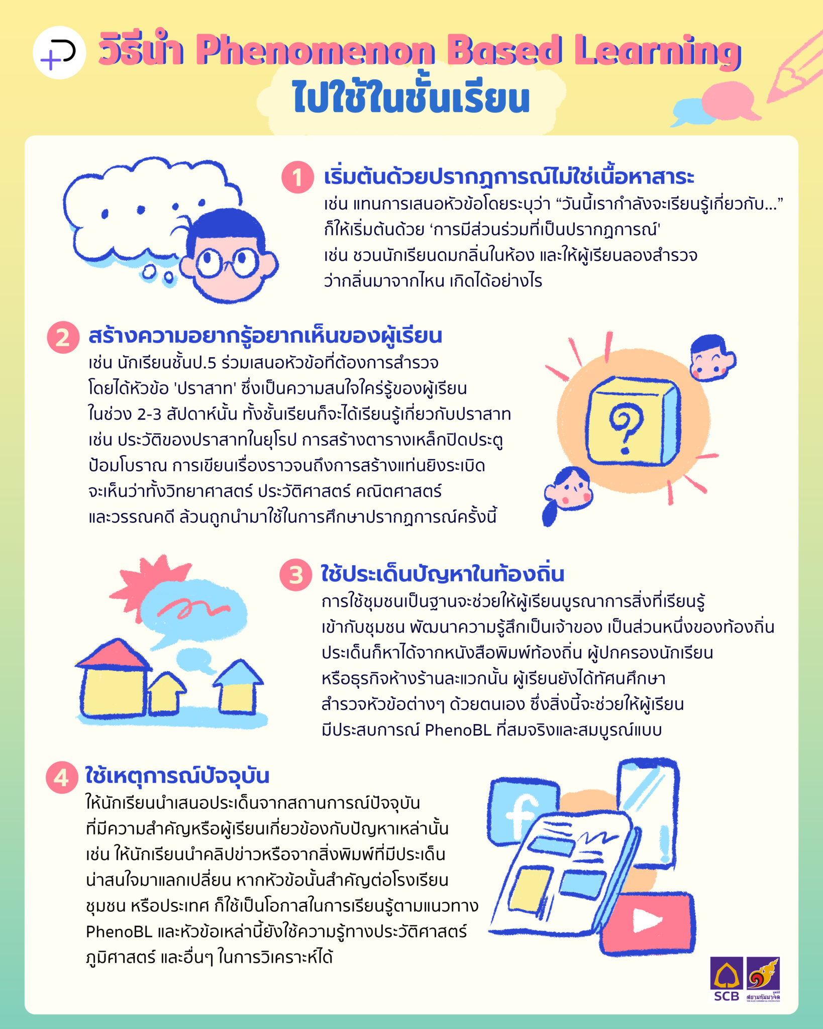 Phenomenon – Based Learning: การเรียนรู้โดยใช้ปรากฏการณ์เป็นฐาน – The Potential