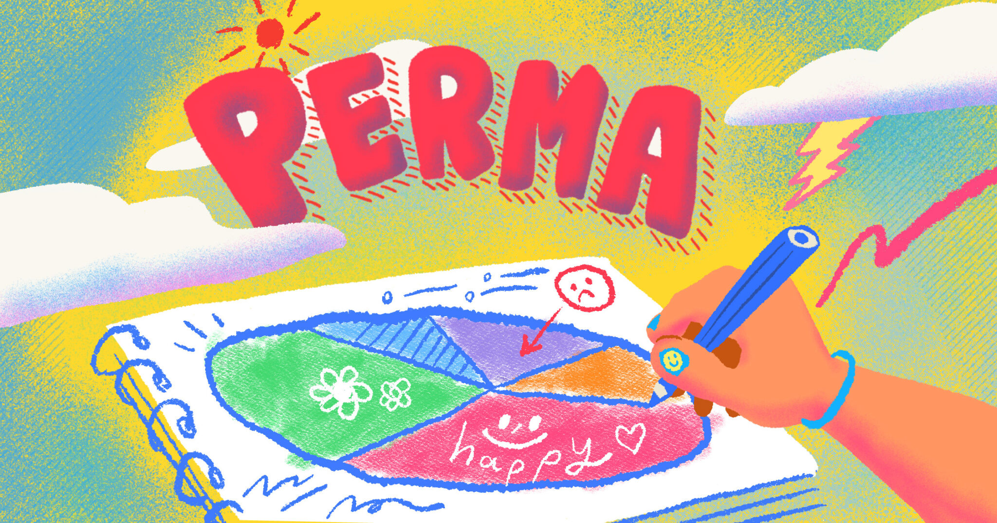 ระบุที่มาของความสุขและทุกข์ด้วยหลัก PERMA และจงวาดวงกลมความทุกข์ให้เต็ม ...